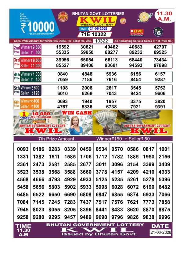 Bhutan Kwil Lottery Result Today Live | MyBhutanLot Old Results